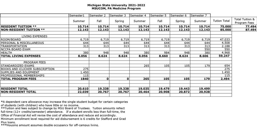 Program Costs | Department of PA Medicine