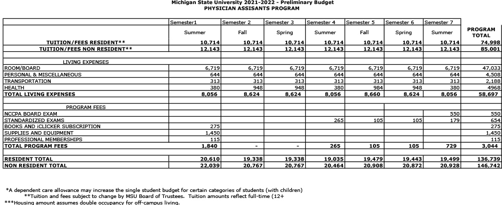 Program Costs | Department of PA Medicine